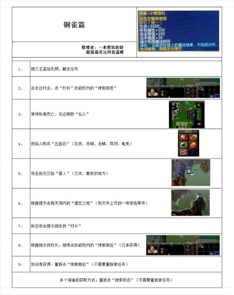 五虎将后传超详细攻略图标