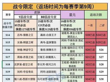 王者荣耀返场皮肤时间图标