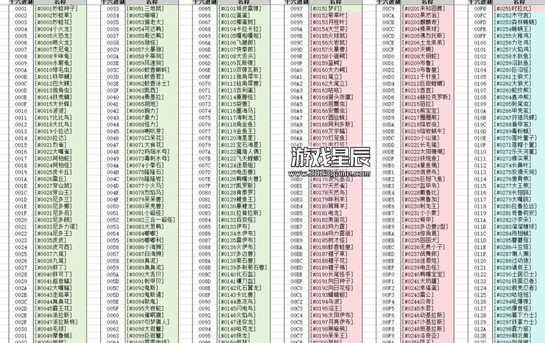 紫光金手指大全