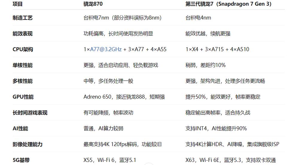 骁龙7系列和6系列哪个好图标