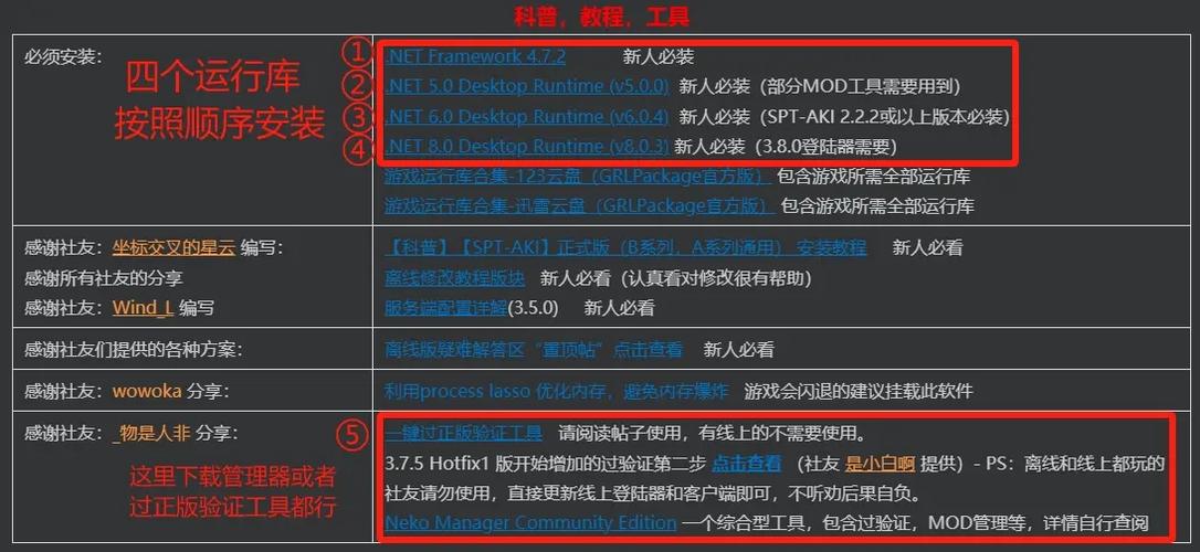 逃离塔科夫离线版修改跳蚤市场截图
