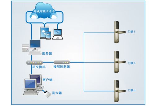 智能门锁怎么连接网络图标