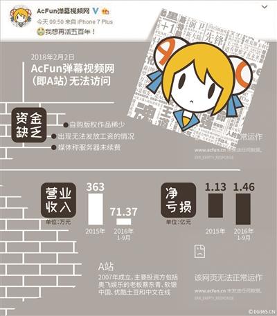 acfun是a站吗图标