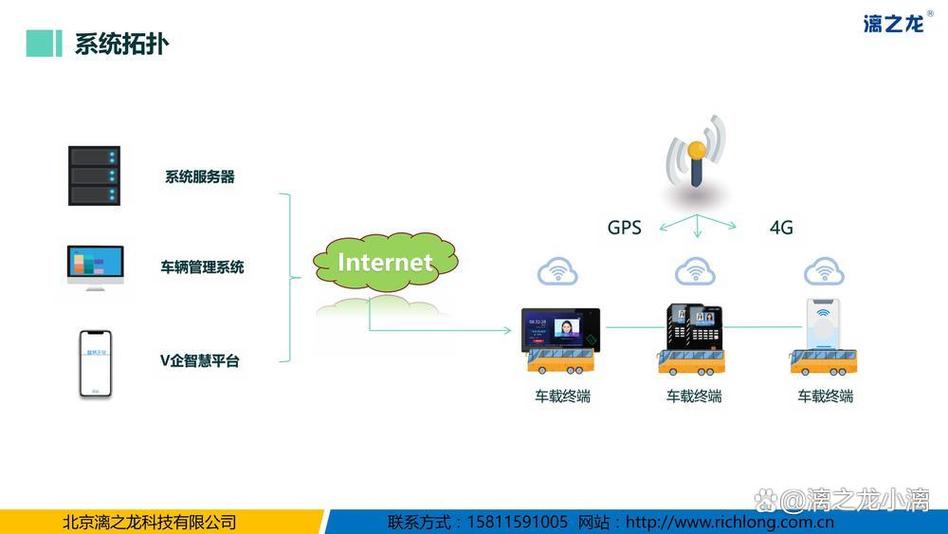 班车系统图标