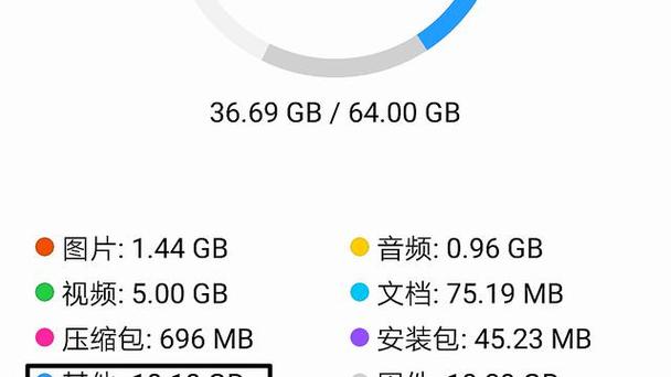 手机内存其他占用内存怎么删除图标