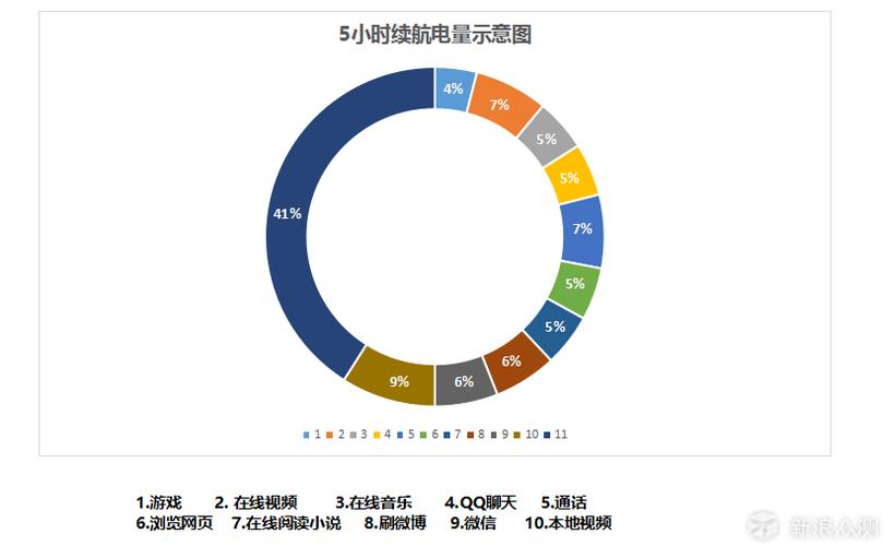 用微信消耗电量大是什么原因图标