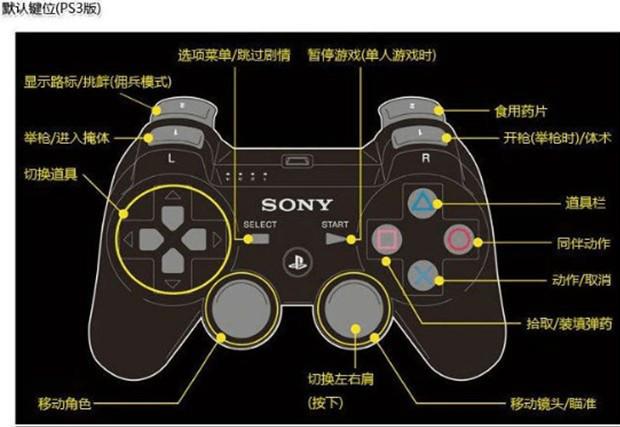 生化危机6怎么切换榴弹图标