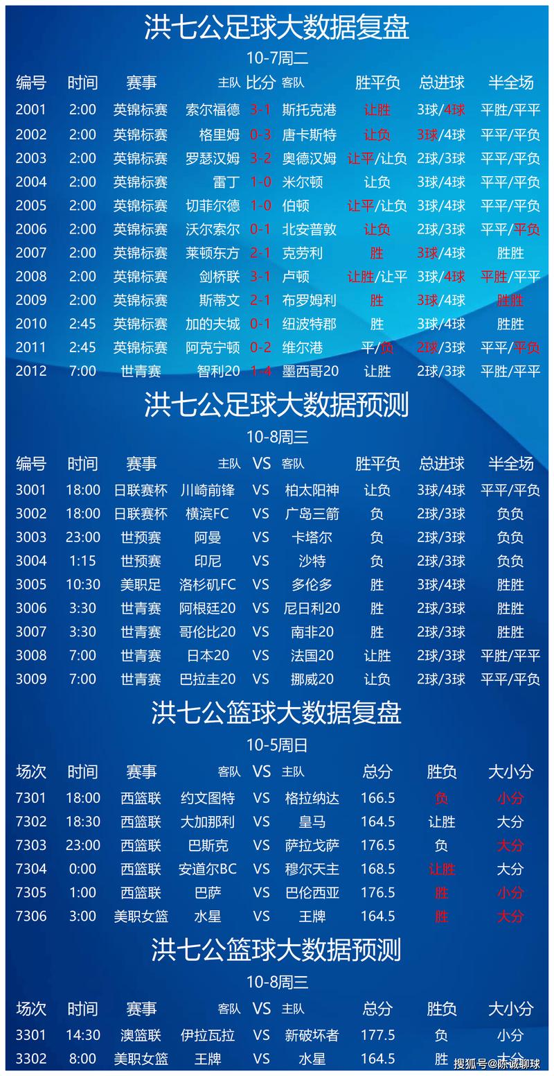 今日竞彩推荐分析预测图标