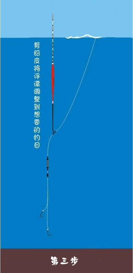 鱼漂要怎么调试图标