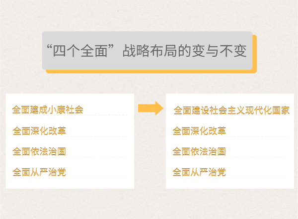 四个全面引领地位的是截图