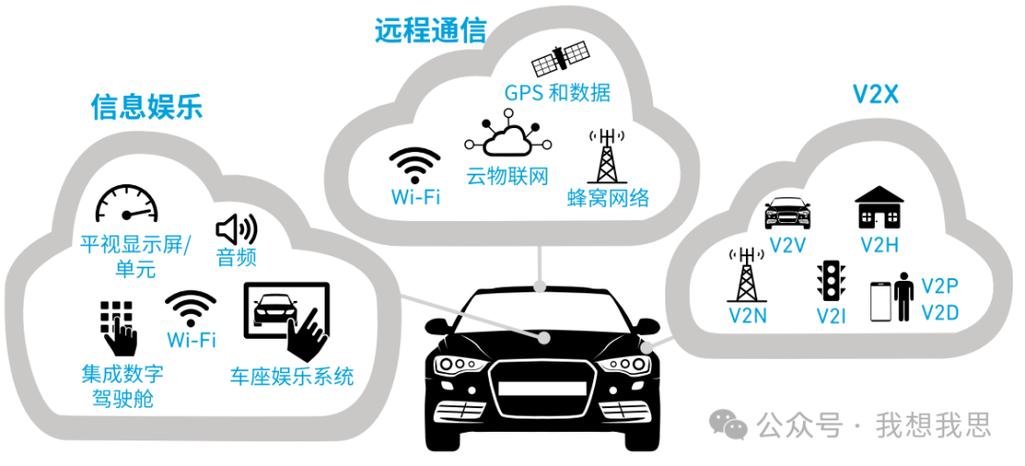 联网模式是什么意思图标