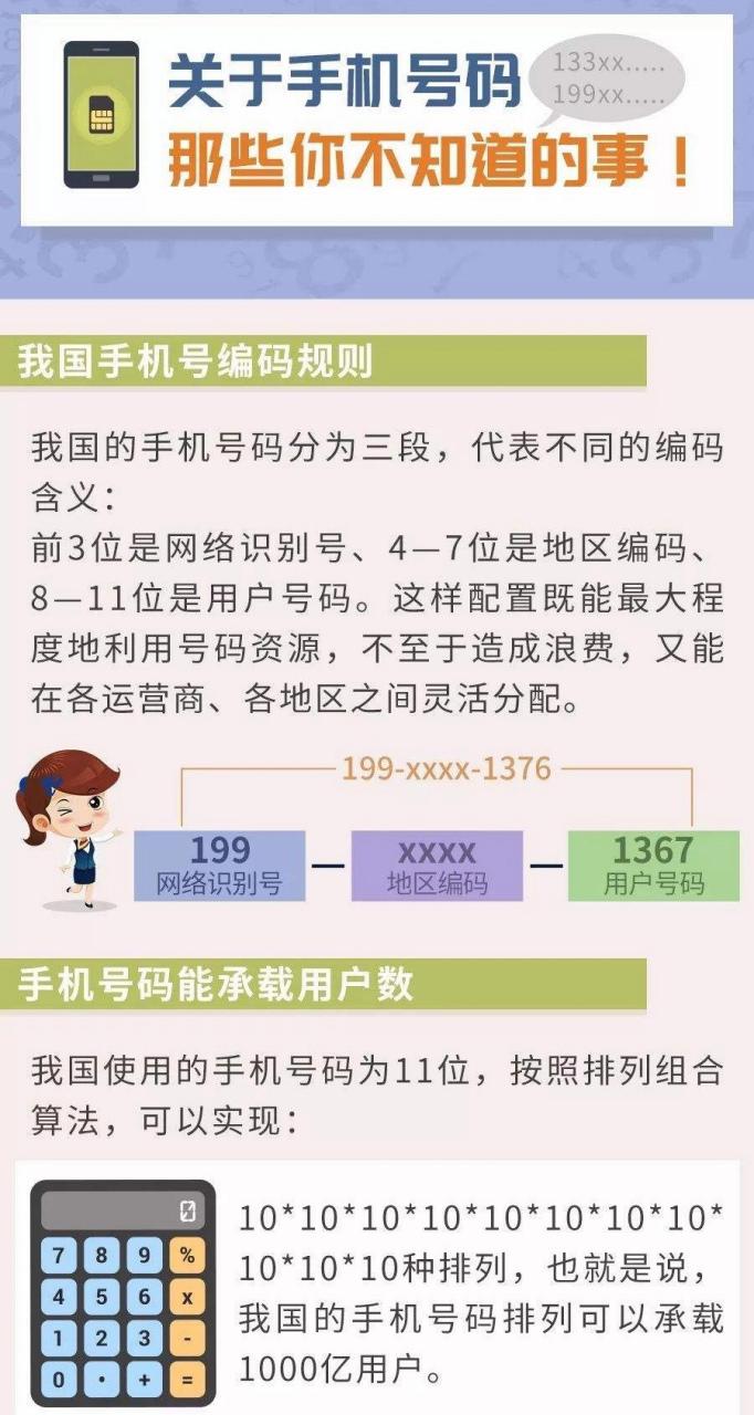 手机号11位数字代表什么