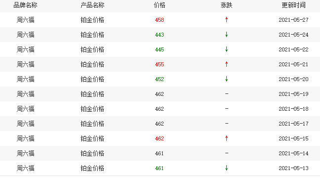 白金多少钱一克图标