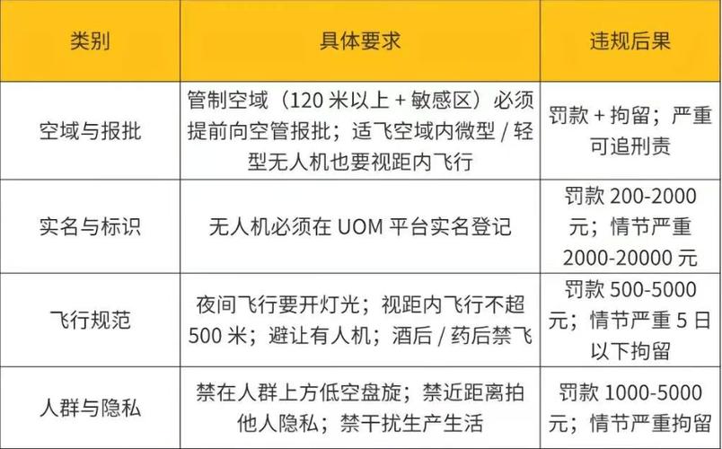 无人机限飞新规