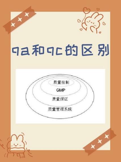 什么是QC协议图标