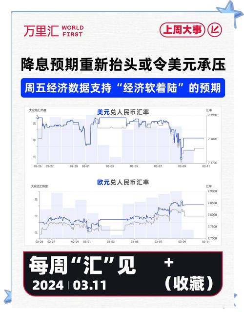 美联储放宽资本要求
新图标