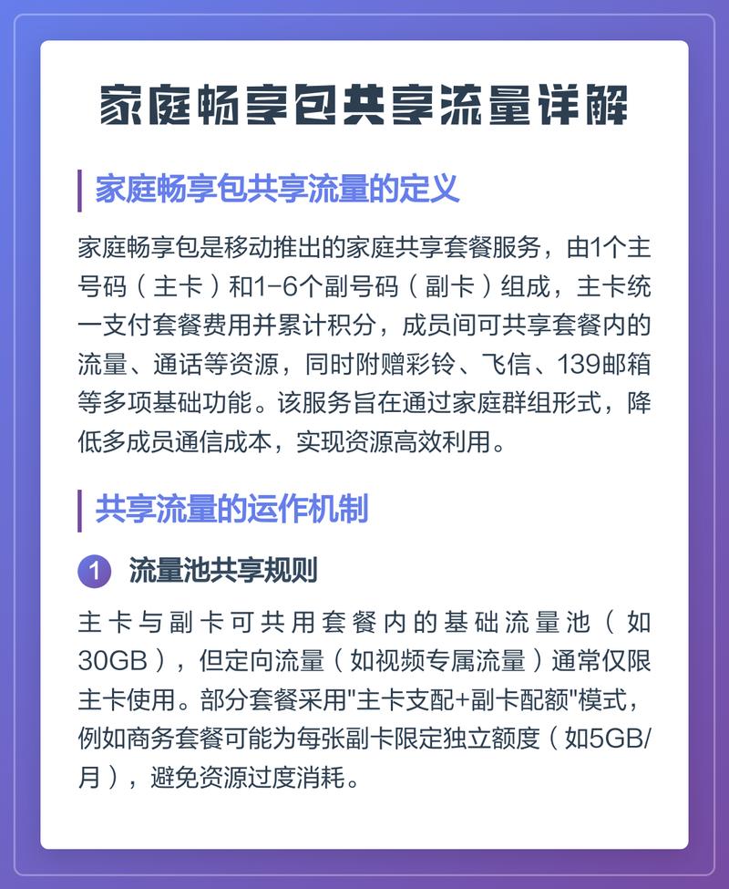 流量家庭畅享包是什么意思图标