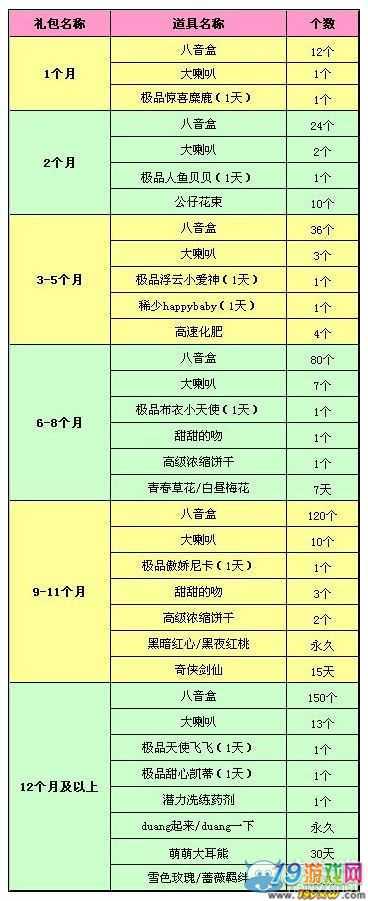 炫舞紫钻每月礼包领取