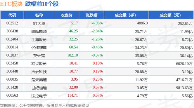 ETC币最高涨到多少图标