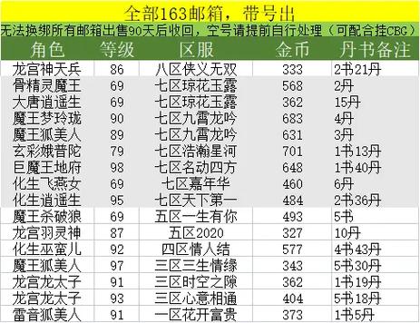 梦幻西游手游金币换人民币比例多少图标
