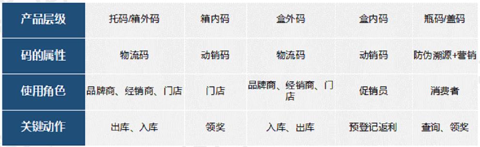 五码合一啥意思图标