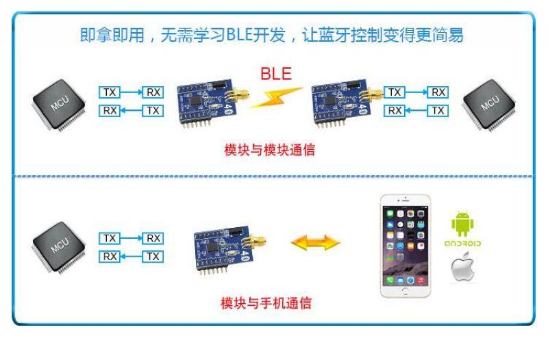 蓝牙模块编程图标