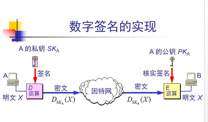 什么叫数字签名图标