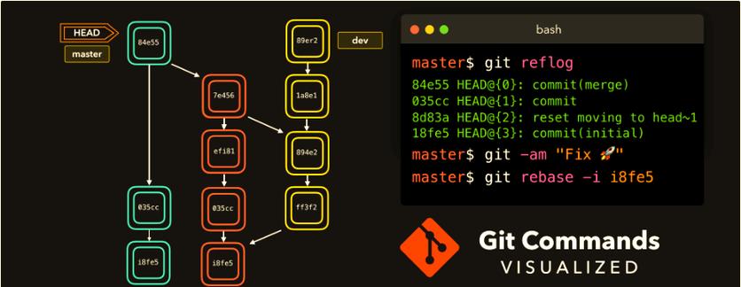 git聚缘阁