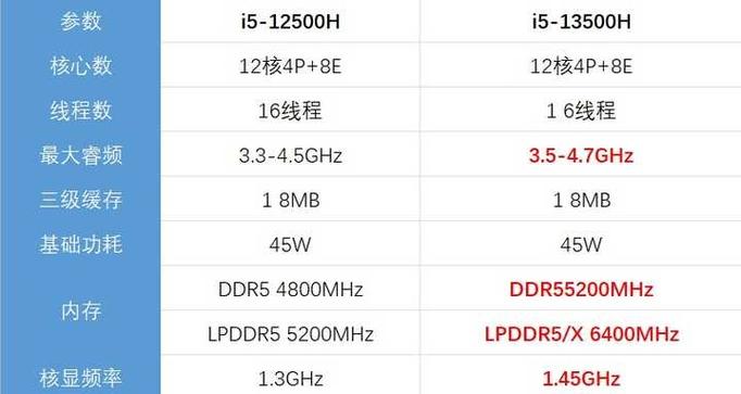 i7和i5区别有多大图标