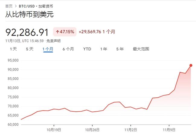 比特币对美元实时价格图标