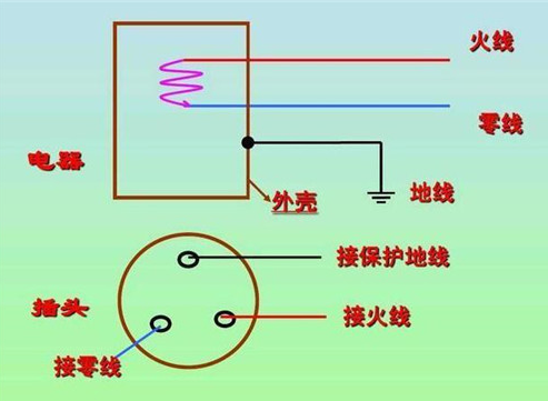 3根火线一根零线截图