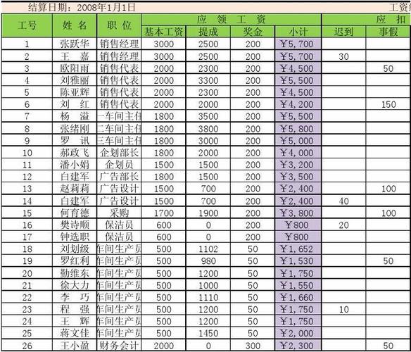 亚信正式员工工资图标