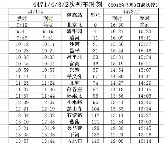 去北京火车票时刻表图标