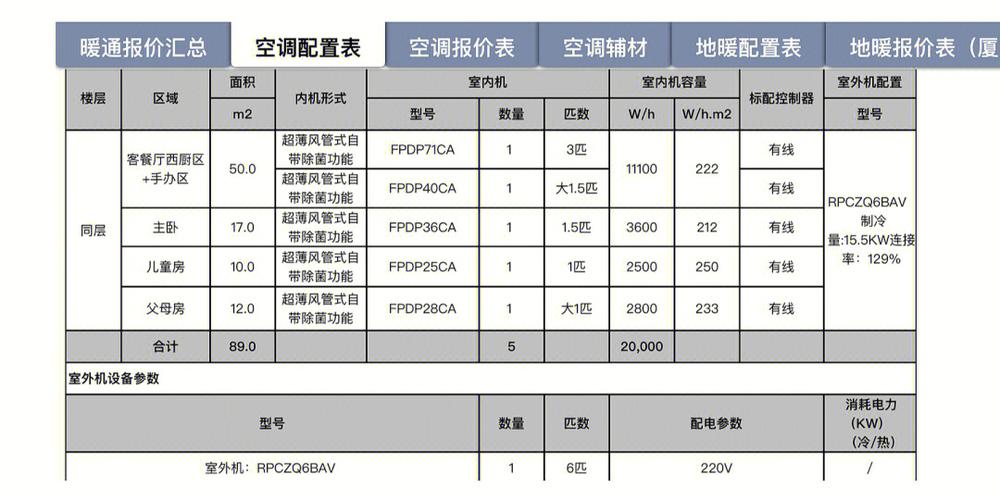 大金空调一拖五价格一览表图标