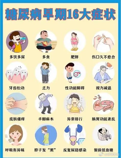 糖尿病恶化前的表现图标