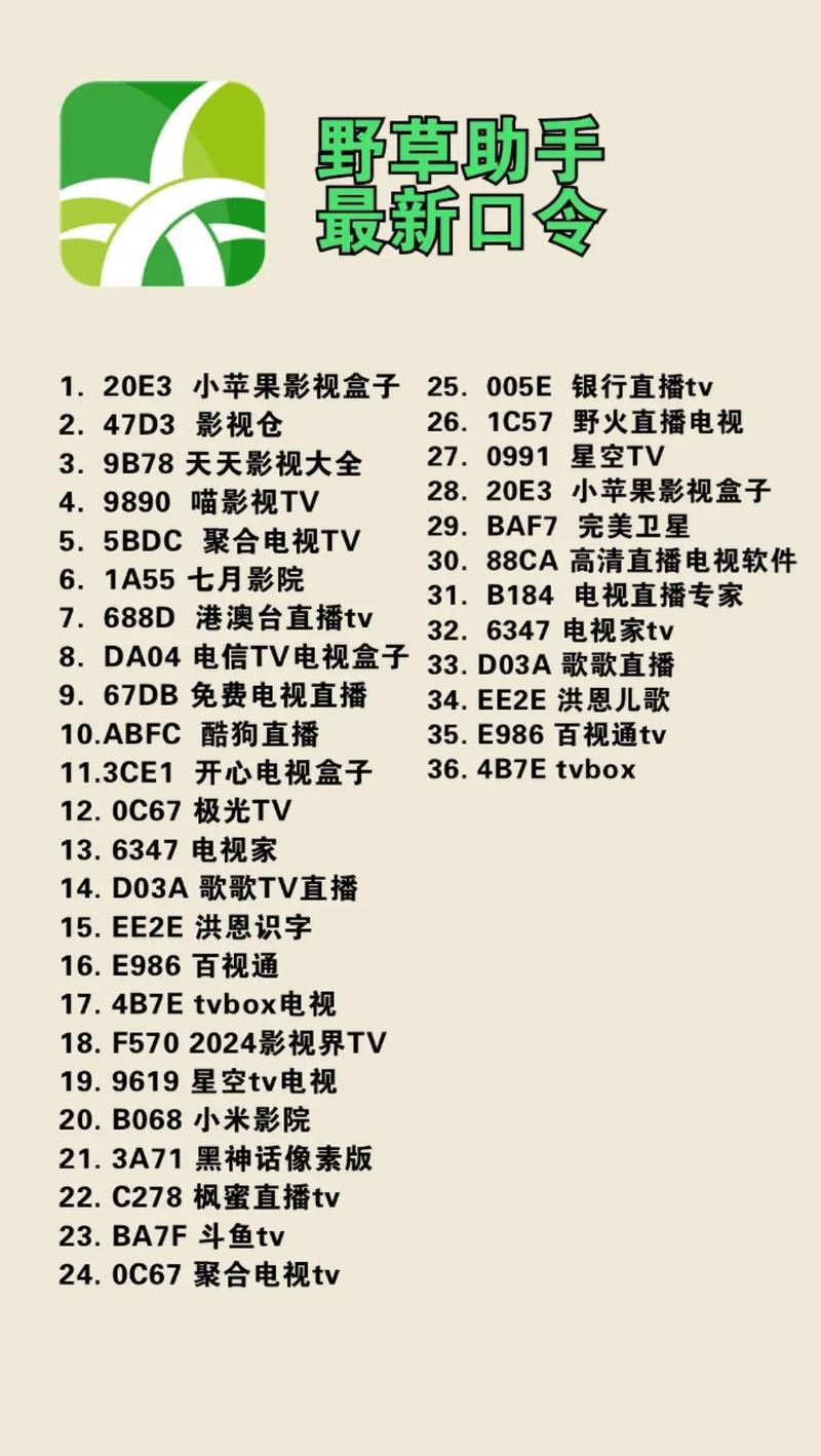 10000个电视口令大全图标