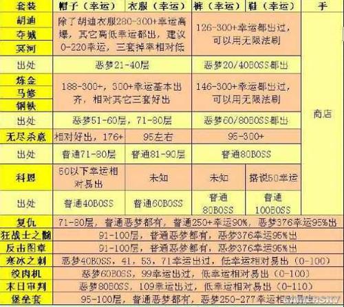 贪婪洞窟所有版本图标