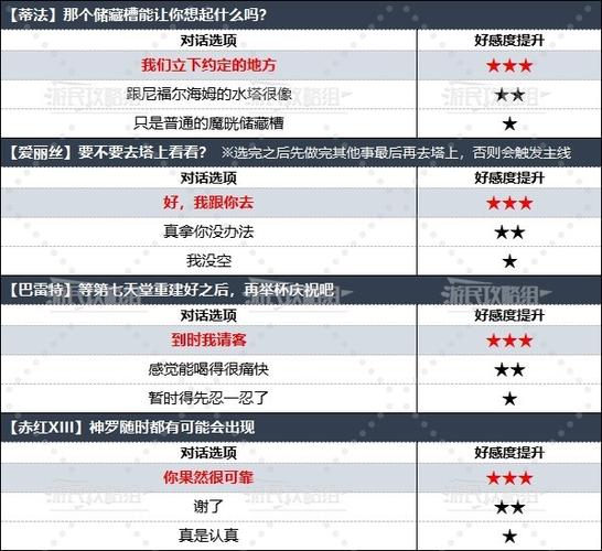 最终幻想7重制 好感度图标