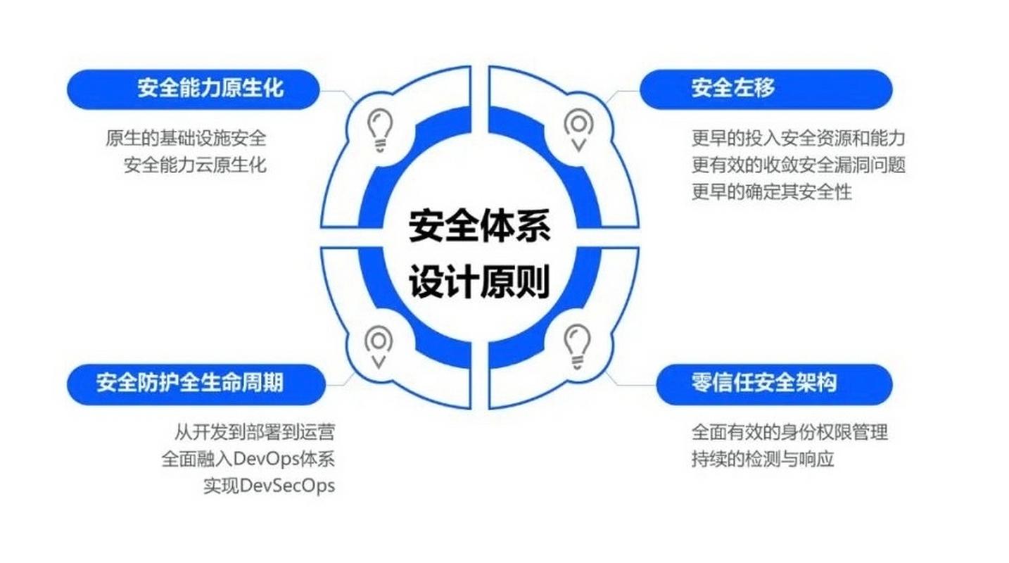 小九框架的安全性