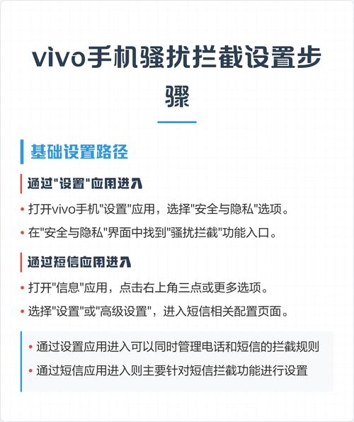使用vivo手机进行骚扰电话拦截的方法图标