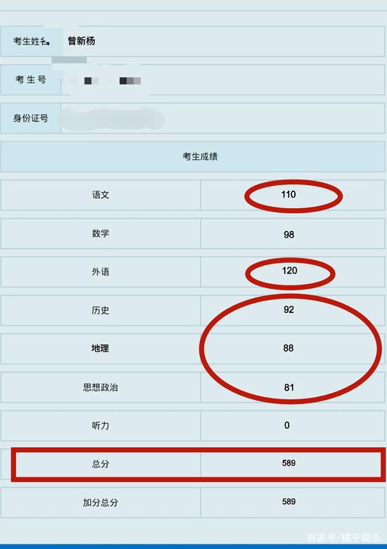 高考成绩图标