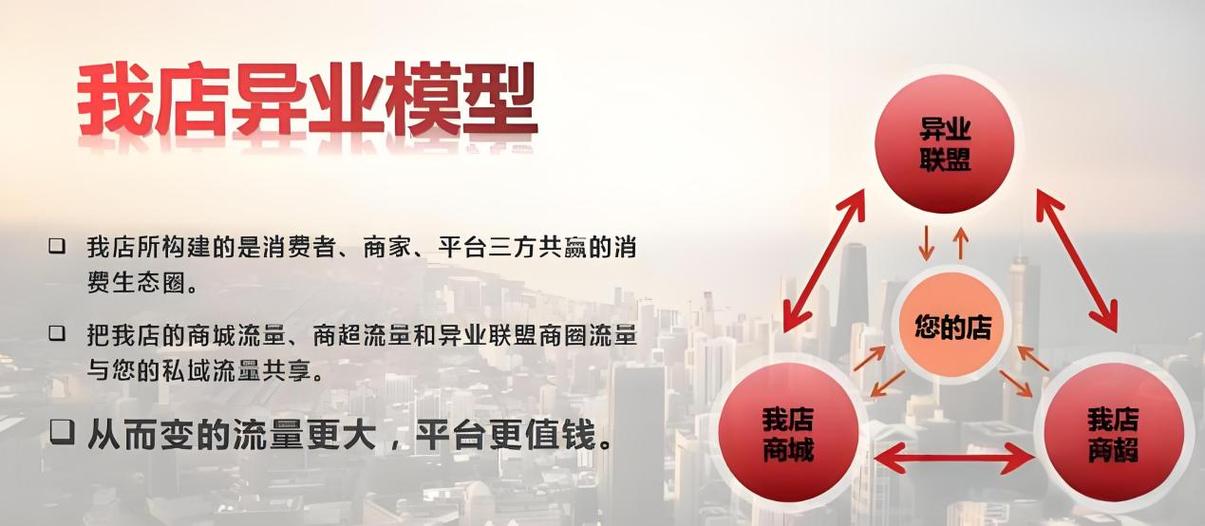 门店经营平台截图