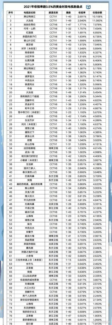 2021年即将上映的电视剧图标