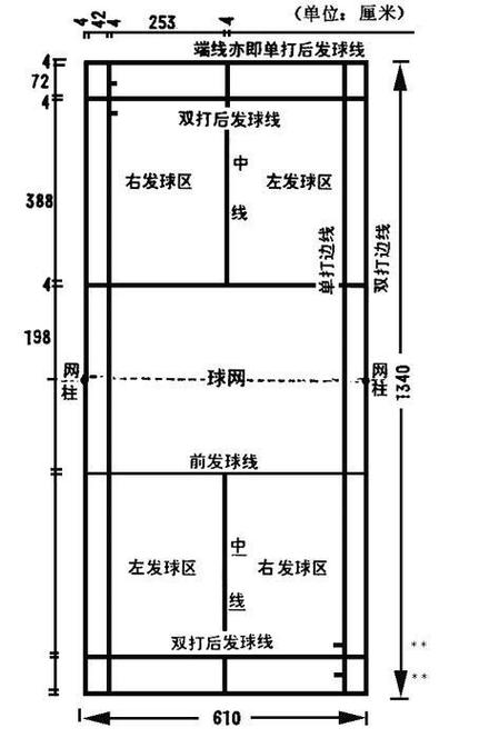 羽毛球双打站位图标