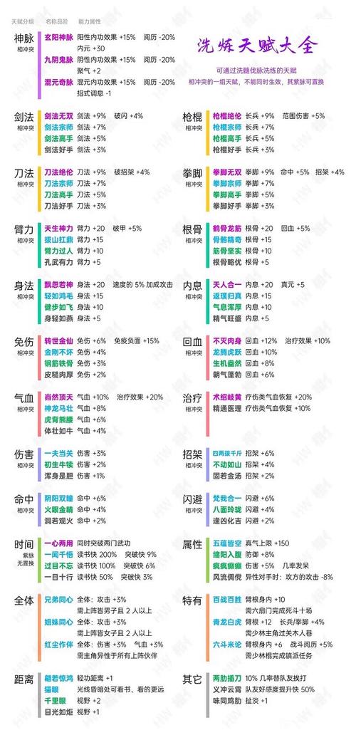 烟雨江湖洗天赋技巧图标