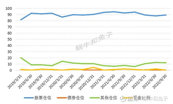 易方达环保主题混合A新进
新截图