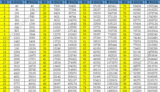 炫舞时尚卡片升级有什么用图标