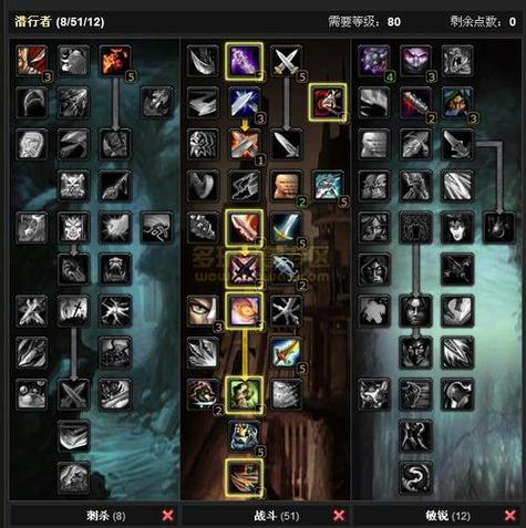 80级dzpvp天赋图标