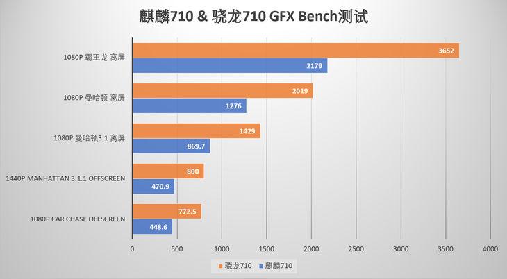 麒麟710与骁龙710图标