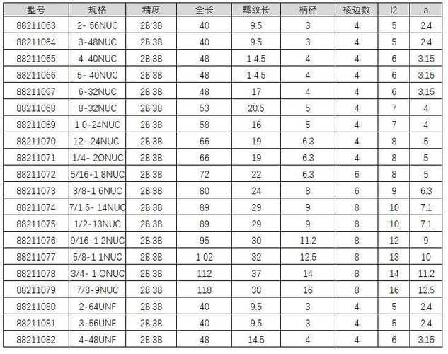 丝锥型号尺寸对照表图标